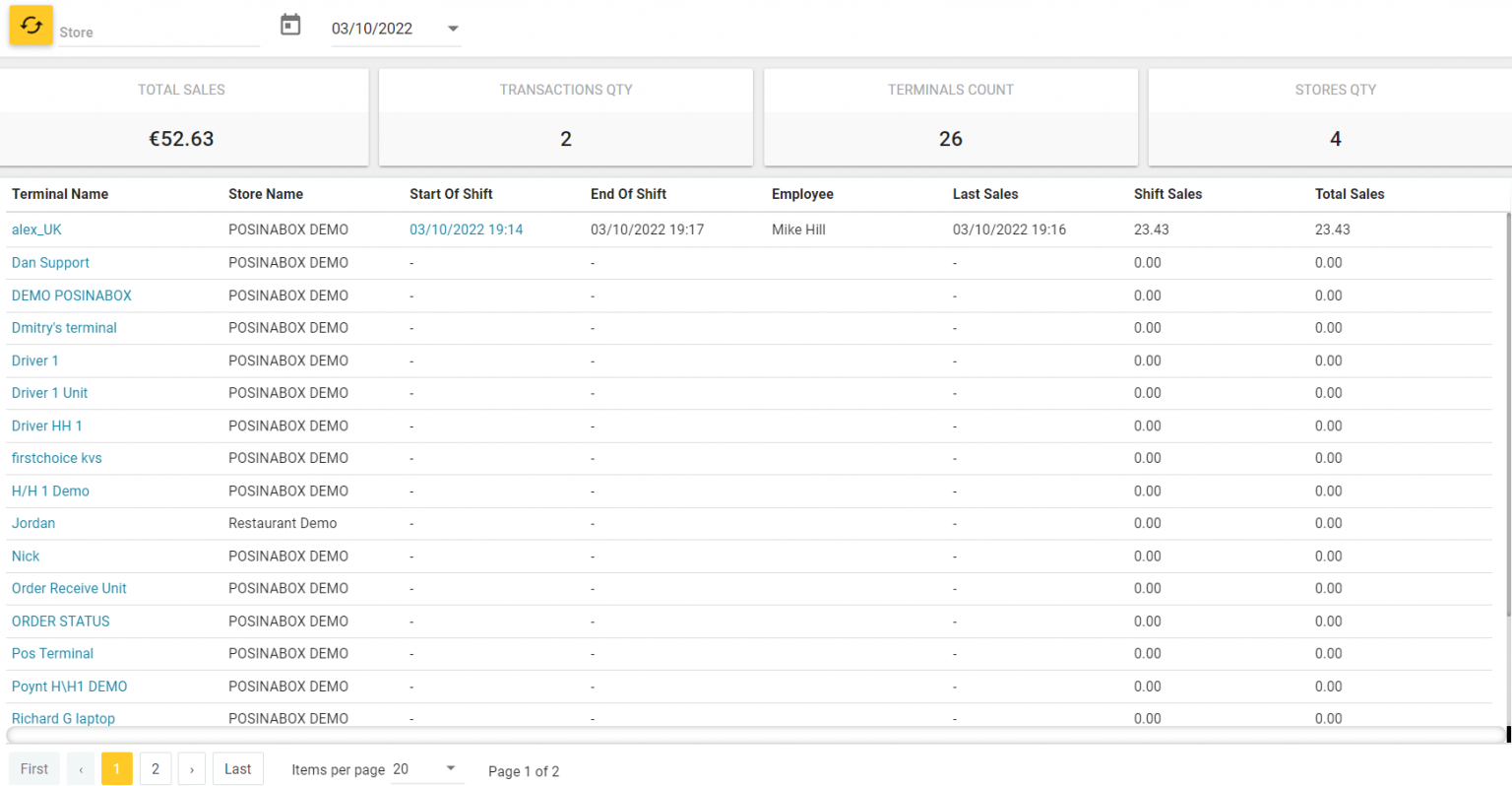 POS Terminals Dashboard - YumaPOS Support Portal